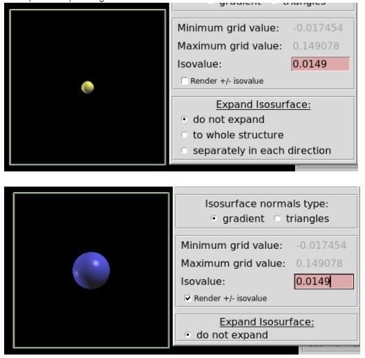 Solved Why do we have plus and minus parts for 3s orbital? | Chegg.com