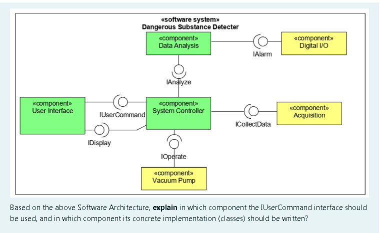 Solved «software system >> Dangerous Substance Detecter | Chegg.com