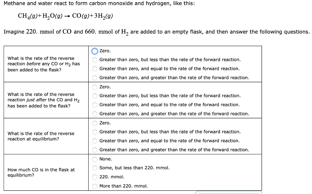 Solved Methane and water react to form carbon monoxide and | Chegg.com