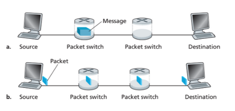 Solved In modern packet-switch networks, including the | Chegg.com