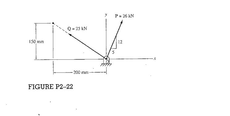 Solved P=26 kN \丶0-25 kN 150 mn 12 200 mm FIGURE P2-22 | Chegg.com