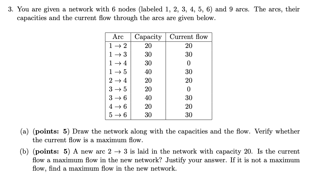Solved You are given a network with 6 nodes (labeled 1, 2, | Chegg.com