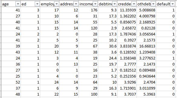 Solved I have a big dataset so please can you show me to way | Chegg.com