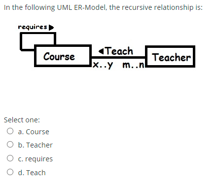 Solved In the following UML ER-Model, the recursive | Chegg.com
