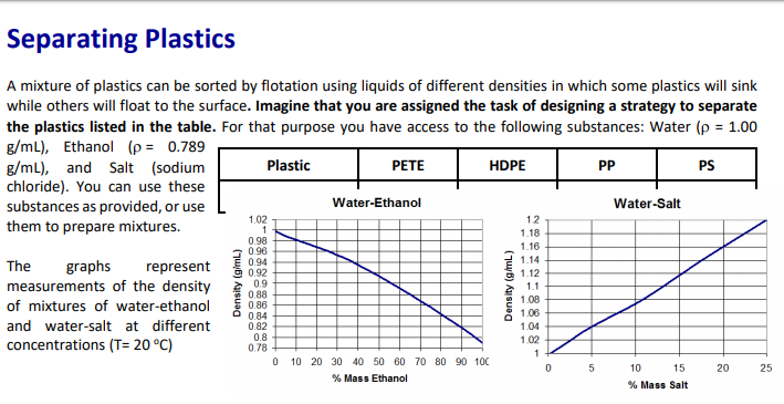 Solved Use the information provided to design a strategy to | Chegg.com