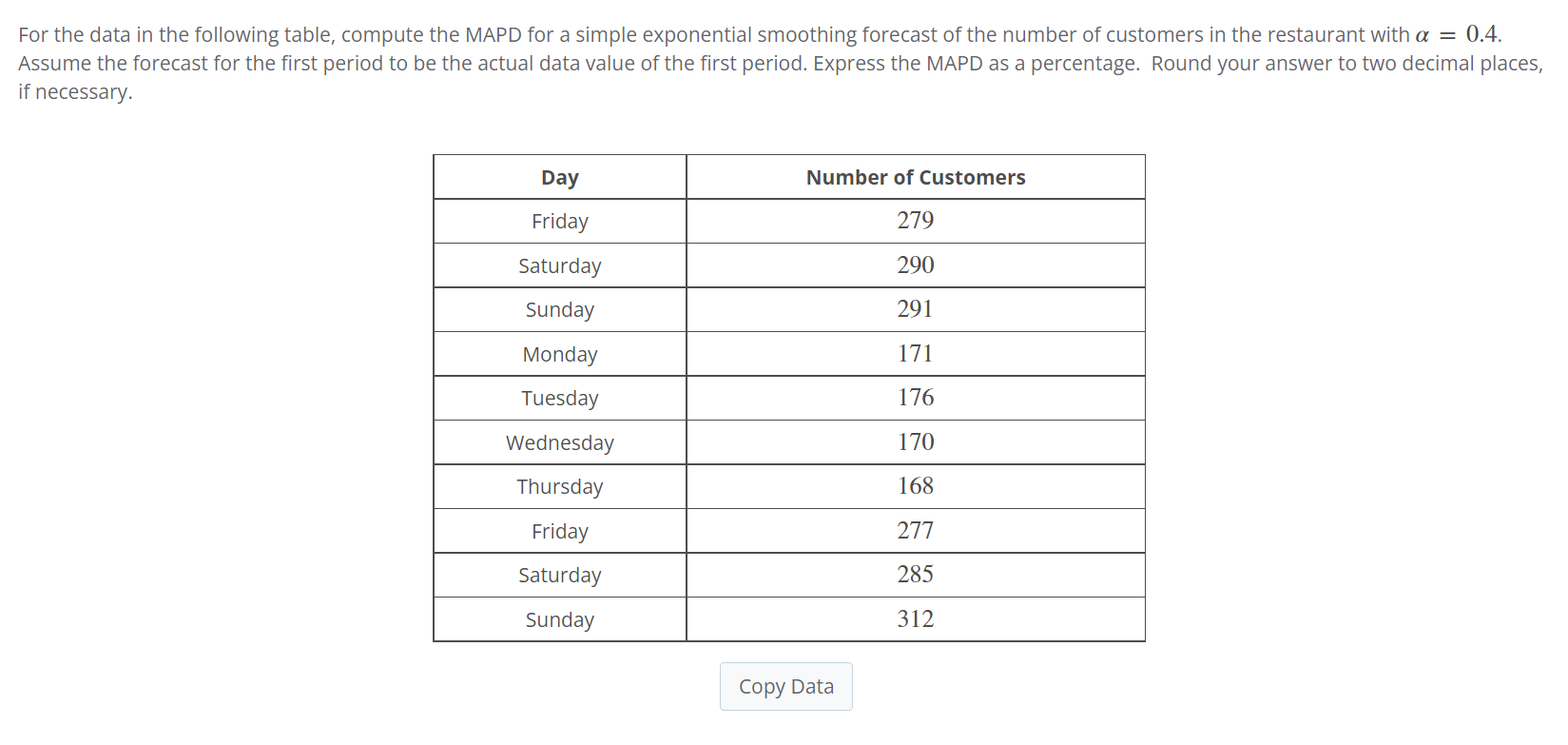 Solved For the data in the following table, compute the MAPD | Chegg.com