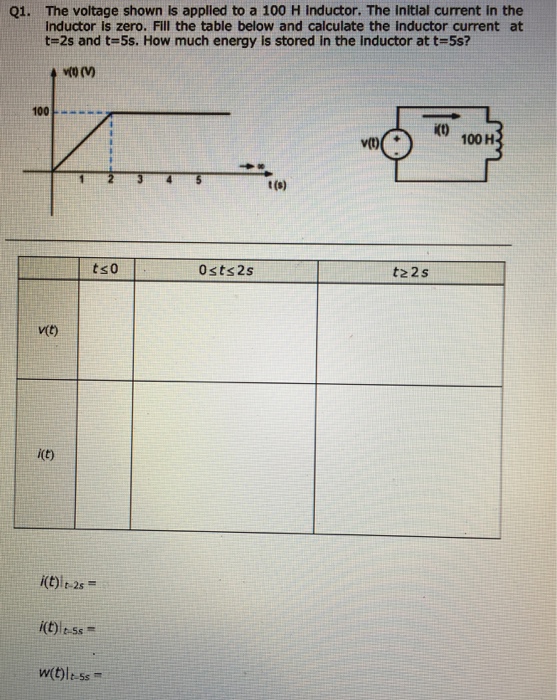 Solved The voltage shown is applied to a 100 H Inductor. The | Chegg.com