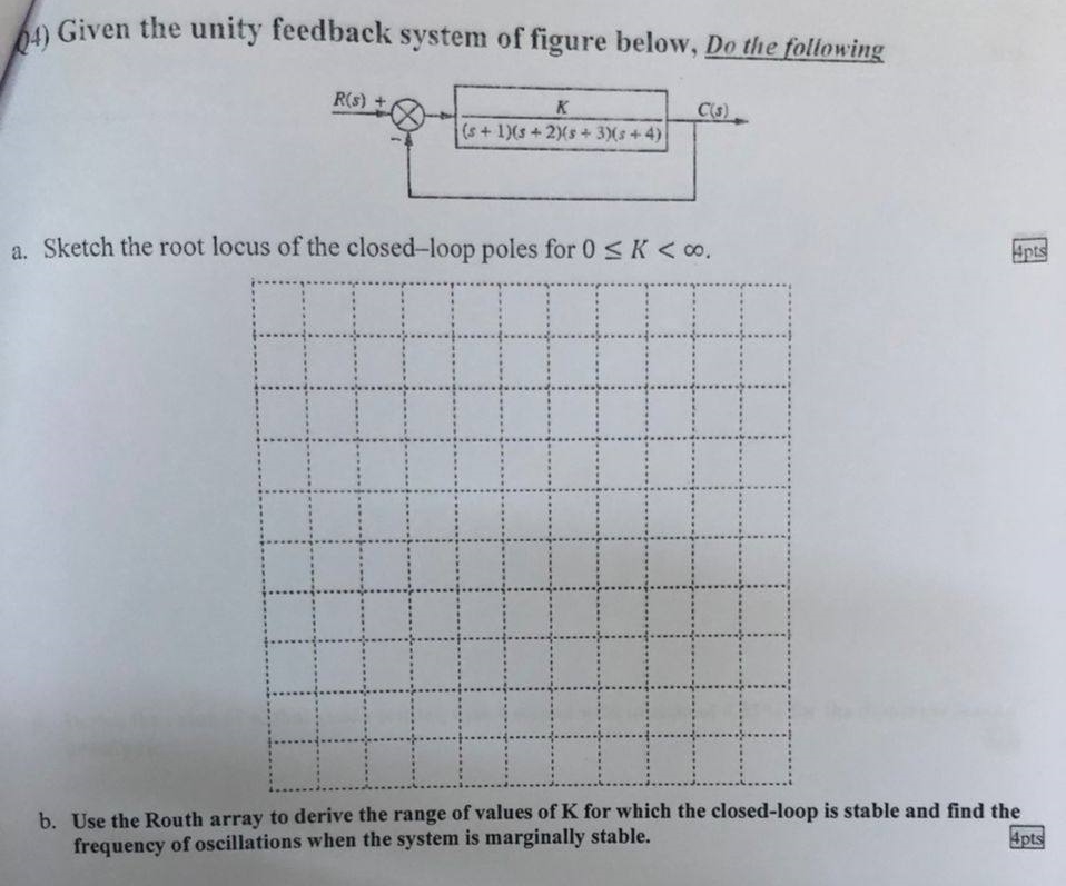Solved Given the unity feedback system of figure below, Do | Chegg.com