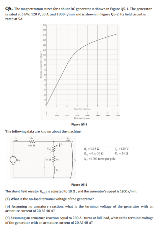 Solved Q5. The magnetization curve for a shunt DC generator | Chegg.com