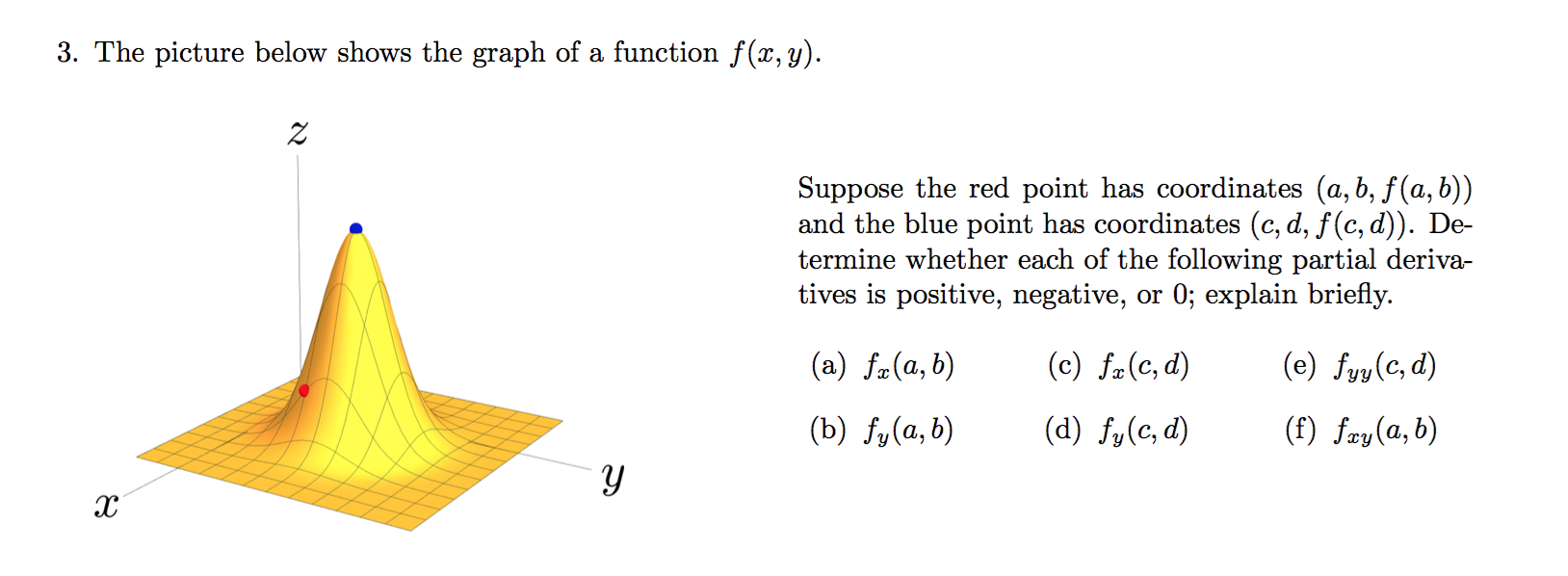 Solved 3. The picture below shows the graph of a function | Chegg.com
