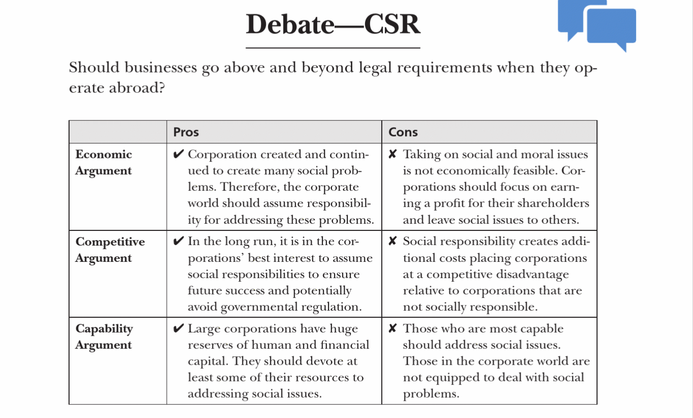 Solved Review Pros/Cons in Debate “Corporate | Chegg.com