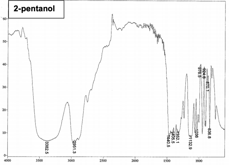 Solved Identify functional groups from the IR spectrum and | Chegg.com