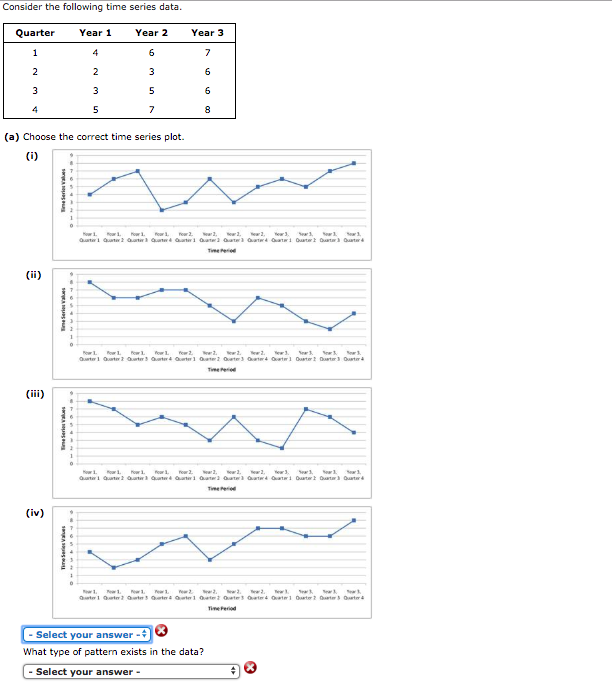 Solved Consider the following time series data. Quarter Year | Chegg.com