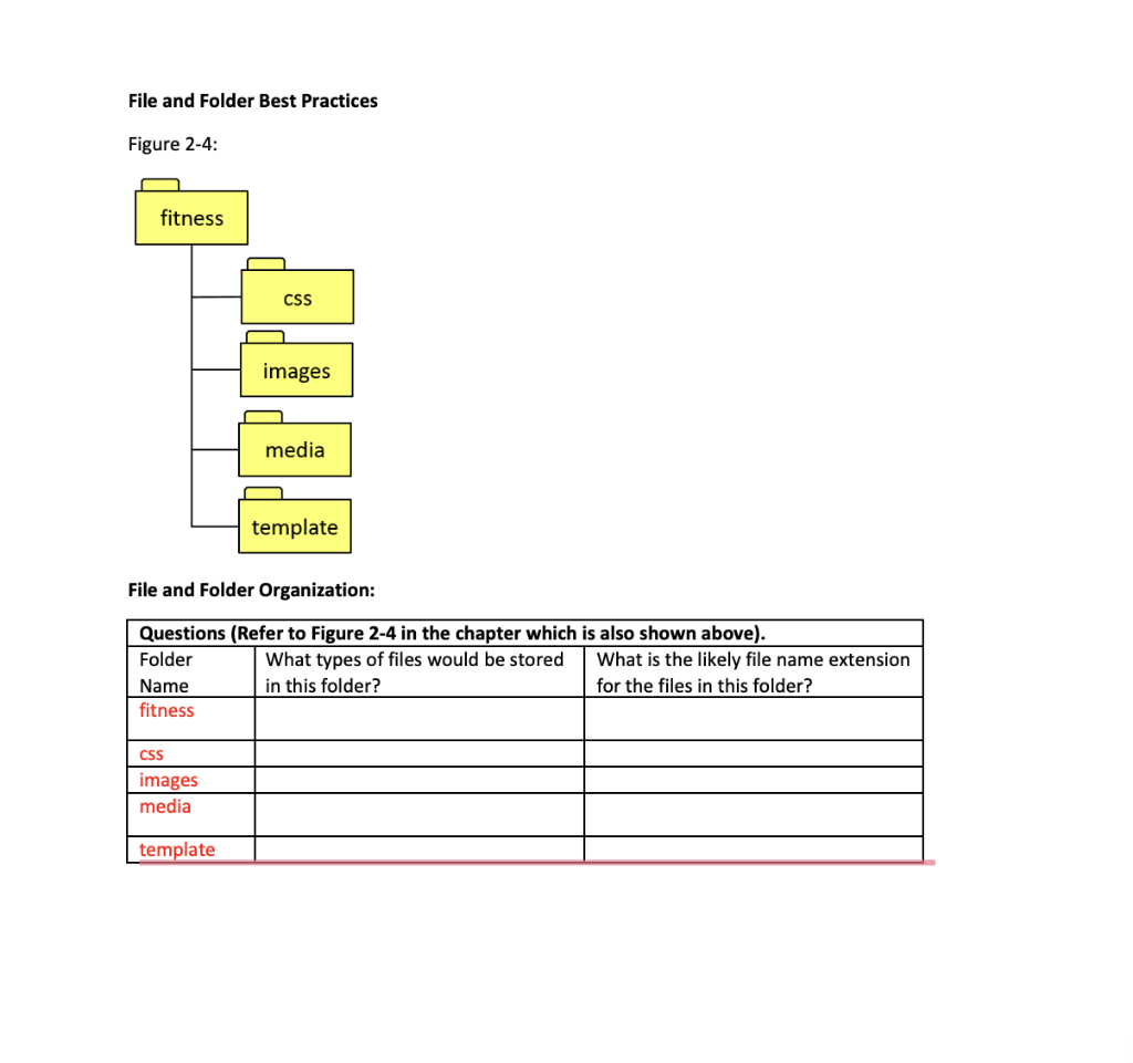 Solved File and Folder Best Practices Figure 2-4: File and | Chegg.com