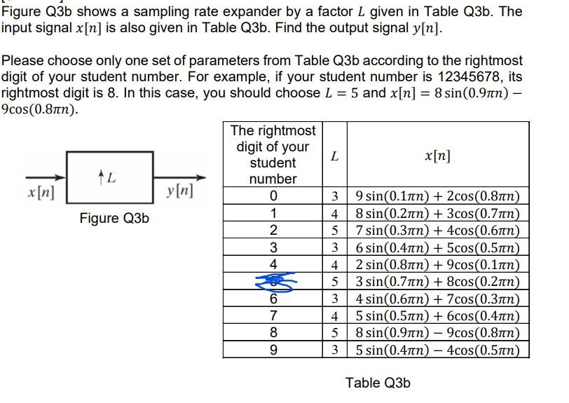 Solved Figure Q3b shows a sampling rate expander by a factor | Chegg.com