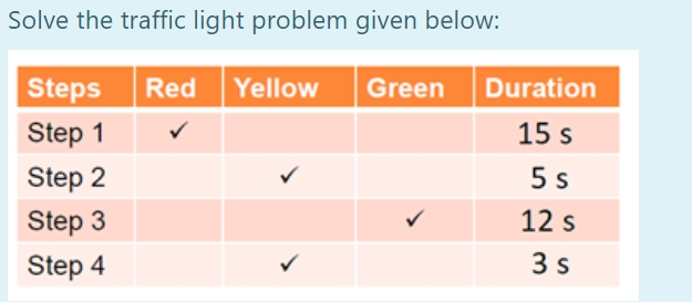 Solved Solve the traffic light problem given below: Red | Chegg.com