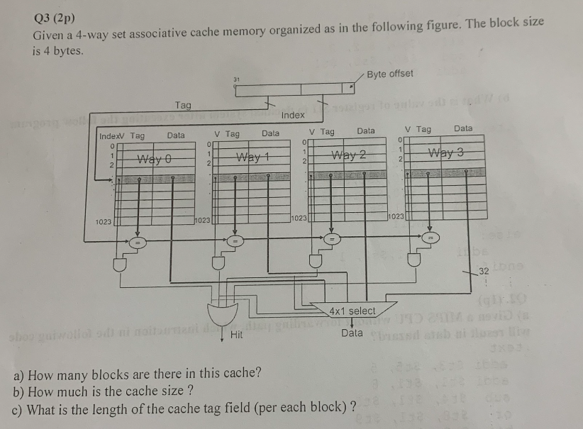 Solved Q3 (2p) Given a 4-way set associative cache memory | Chegg.com