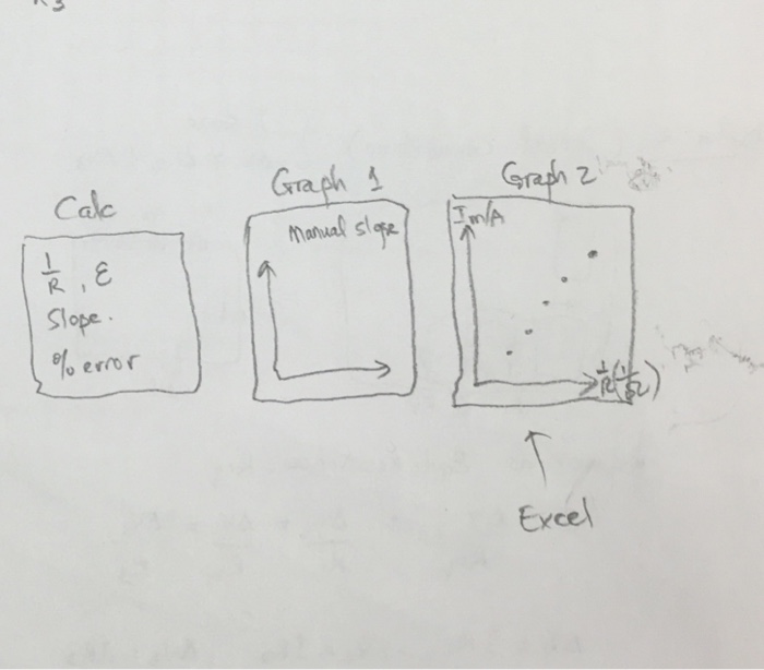Solved 1)Find the percent error 2) draw graph | Chegg.com