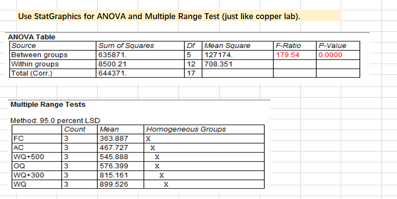 Solved From Lab - Use a “Week 6-Tensile Data” Excel file to | Chegg.com