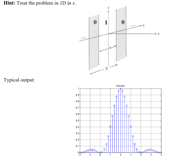 Solved 4. (a) A plane wave of amplitude ‘A’ propagating in | Chegg.com