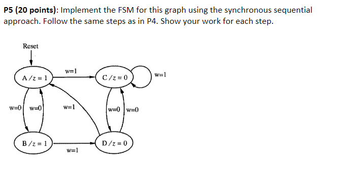 Solved P5 (20 ﻿points): Implement the FSM for this graph | Chegg.com