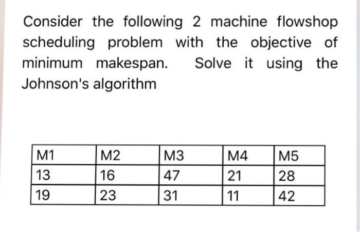 Solved Consider The Following 2 Machine Flowshop Scheduling 8095
