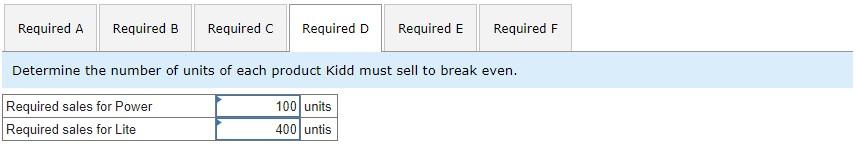 Solved Problem 3-25A (Static) Determining the break-even | Chegg.com