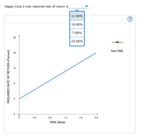 Solved 11. Changesto the security market line The following | Chegg.com
