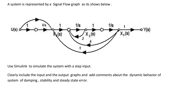 Solved A system is represented by a Signal Flow graph as its | Chegg.com