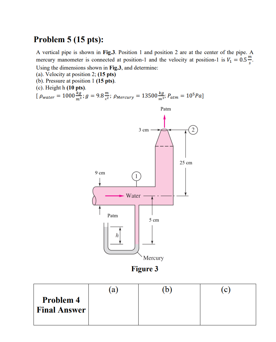 Solved Problem 5 (15 ﻿pts):A vertical pipe is shown in | Chegg.com