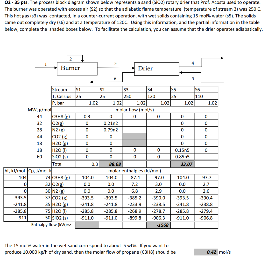 Solved Can you answer this question based on the shaded | Chegg.com