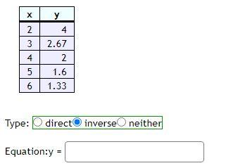 Solved How do I write an equation for an inverse | Chegg.com