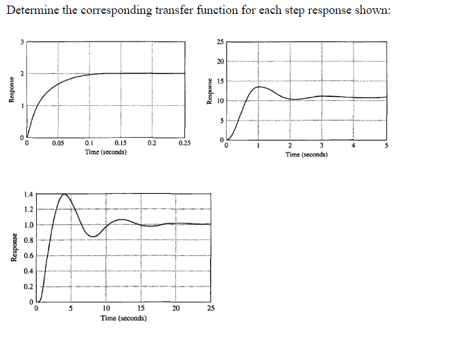 Solved Determine the corresponding transfer function for | Chegg.com