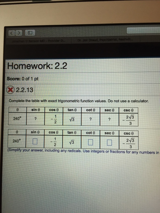 Solved Complete the table with exact trigonometric function | Chegg.com