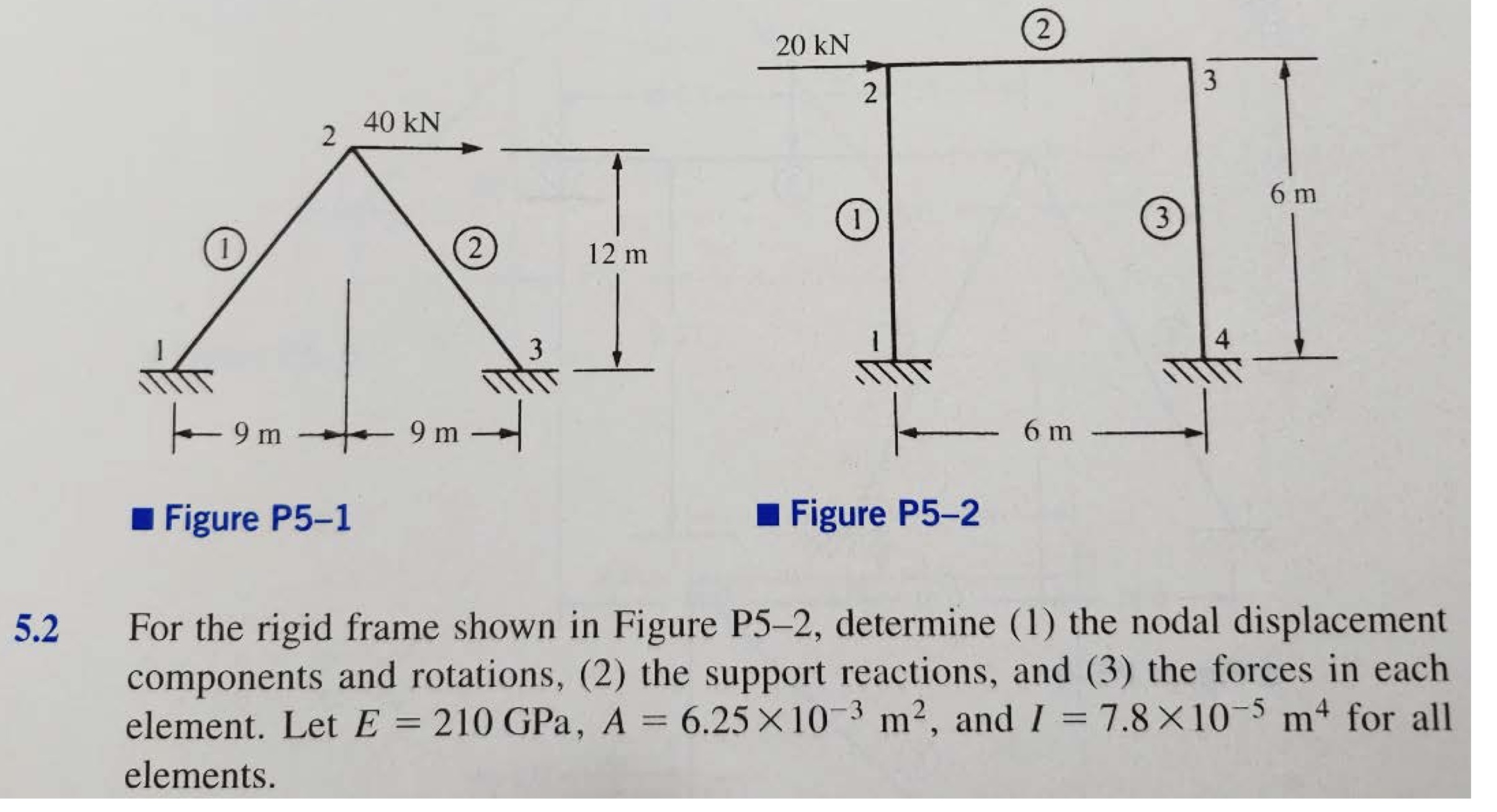 Solved Figure P5-1 Figure P5-2 For the rigid frame shown in | Chegg.com Solved Figure P5-1 Figure P5-2 For the rigid frame shown in | Chegg.com