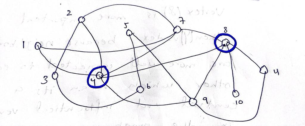 Solved (ii) ﻿Calculate the clustering coefficient for each | Chegg.com