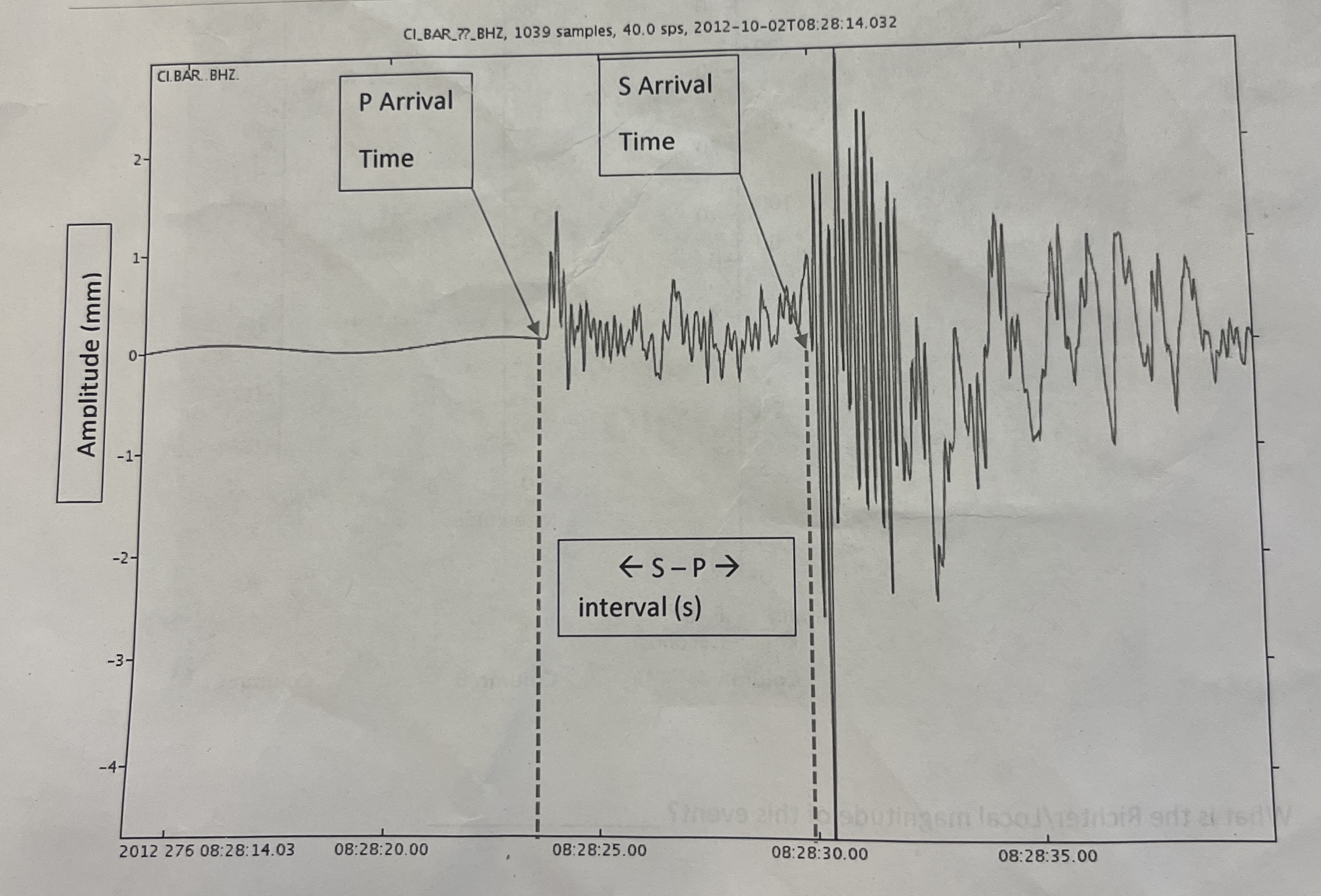 Solved 1) Estimate the "S-P" interval from the seismogram | Chegg.com
