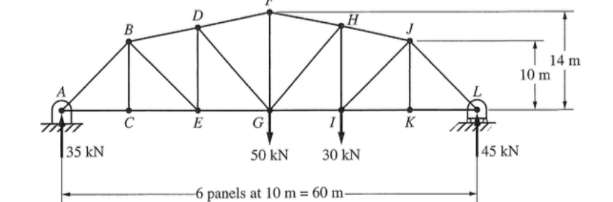 14 m 10 m с 35 kN 50 kN 30 KN 45 KN -6 panels at 10 m | Chegg.com