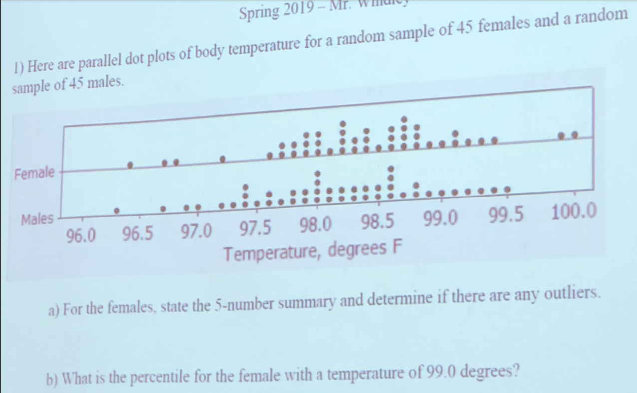 Spring 2019 - Mr. wm 1) Here are parallel dot plots | Chegg.com