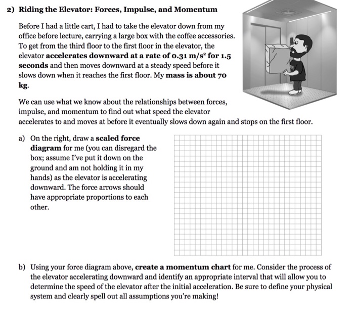 Solved 2) Riding the Elevator: Forces, Impulse, and Momentum | Chegg.com