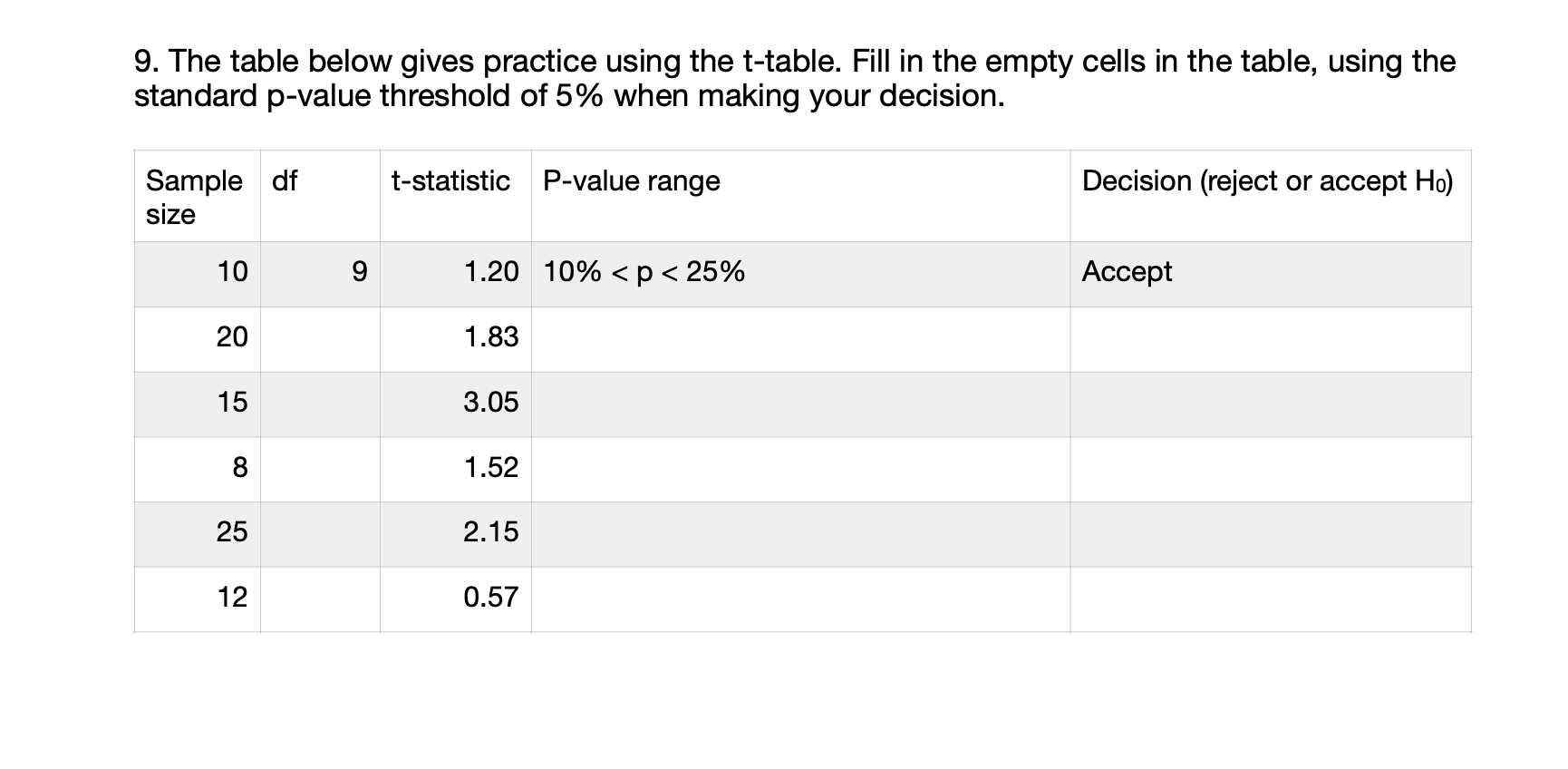 Solved 9. The table below gives practice using the t-table. | Chegg.com
