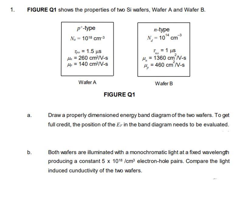 Solved 1. FIGURE Q1 shows the properties of two Si wafers, | Chegg.com