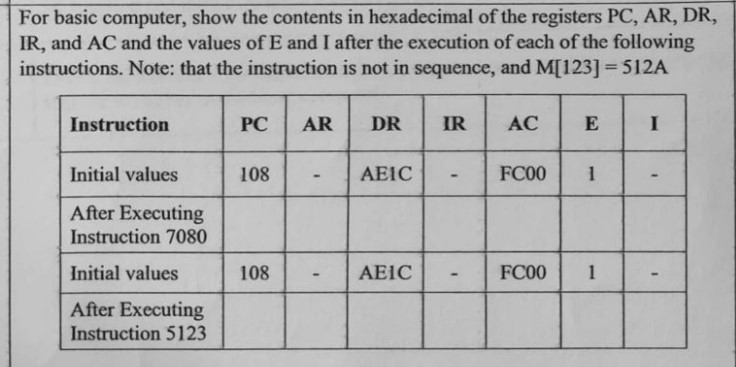 Solved For basic computer, show the contents in hexadecimal | Chegg.com