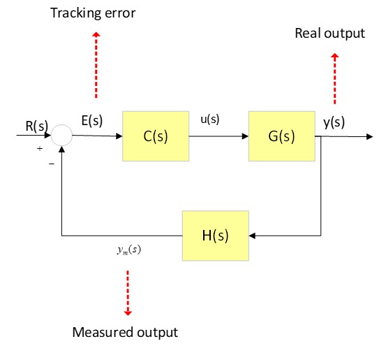 Solved T..-1.: | Chegg.com