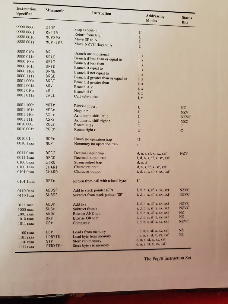 IF YOU DO NOT KNOW PEP8 DO NOT ANSWER THIS | Chegg.com