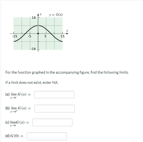 Solved For the function graphed in the accompanying figure, | Chegg.com