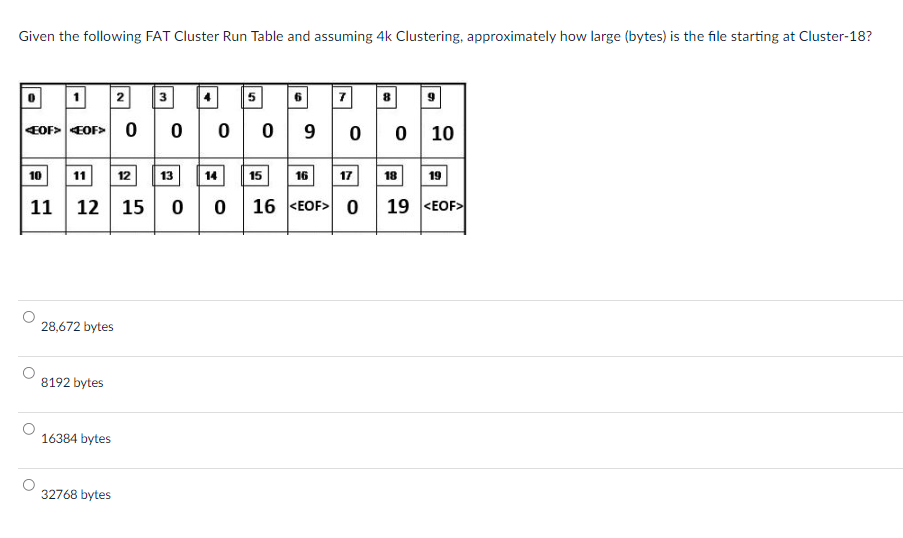 Solved Given the following FAT Cluster Run Table and | Chegg.com