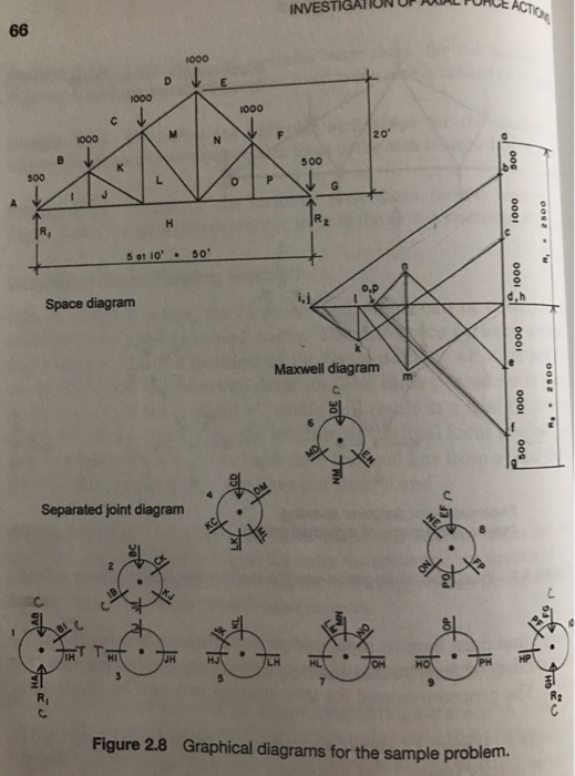 MBROSESERIES oF SIMPLIFIED DESIGN GUIDES Twelfth | Chegg.com