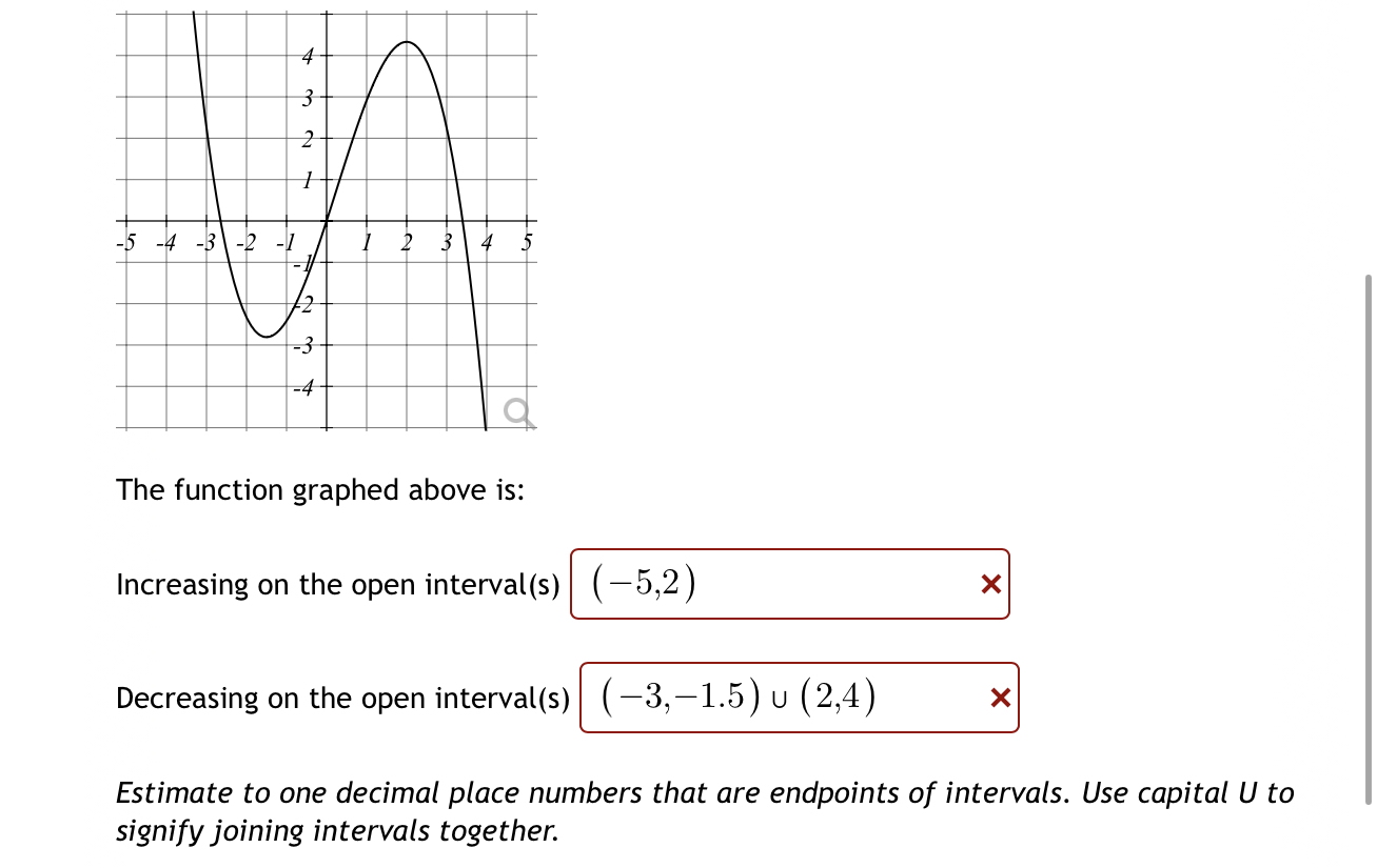 Solved The function graphed above is: Increasing on the open | Chegg.com