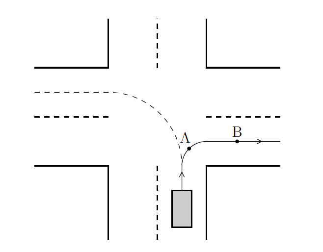 Solved 1. A car makes a right turn at an intersection (solid | Chegg.com